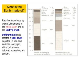 Geomorphology and Geochemistry | PPT