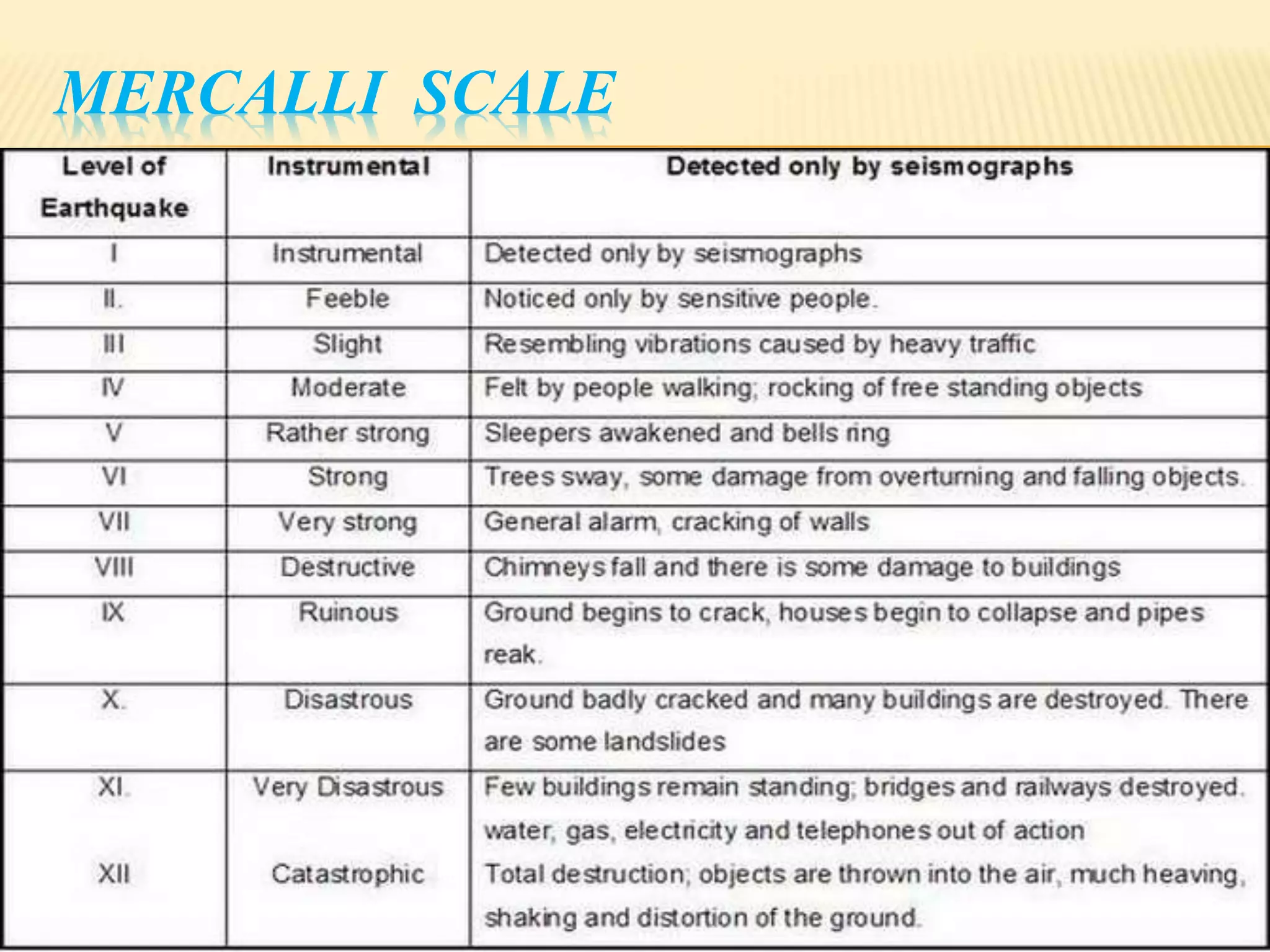 EARTHQUAKE | PPTX | Geology | Science