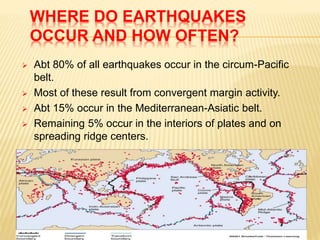 EARTHQUAKE | PPTX