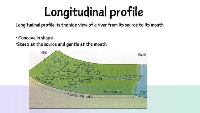 Geomorphology Drainage Systems In Sa And Fluvial Processes 1 Pdf