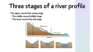 GEOMORPHOLOGY (Drainage systems in SA & fluvial processes) (1).pdf