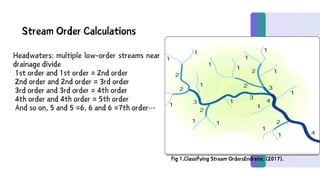 GEOMORPHOLOGY (Drainage systems in SA & fluvial processes) (1).pdf