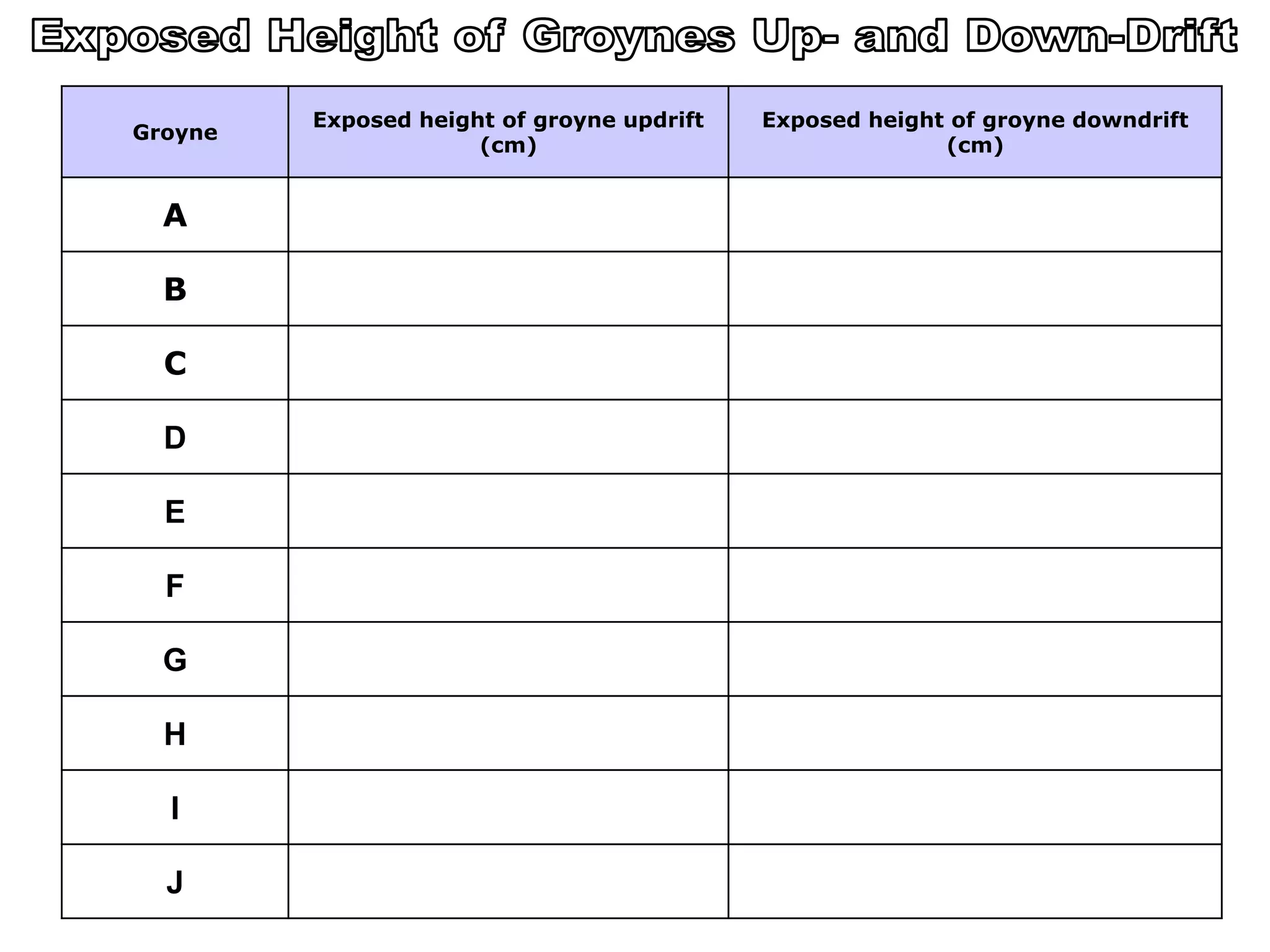 Geomorphology GCSE fieldbook data collection | PPT