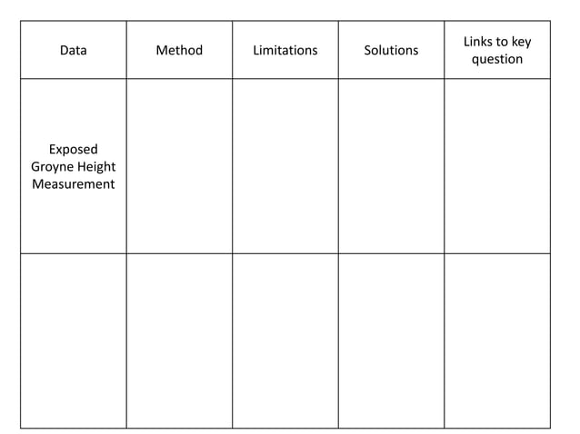 Geomorphology GCSE fieldbook data collection | PPT