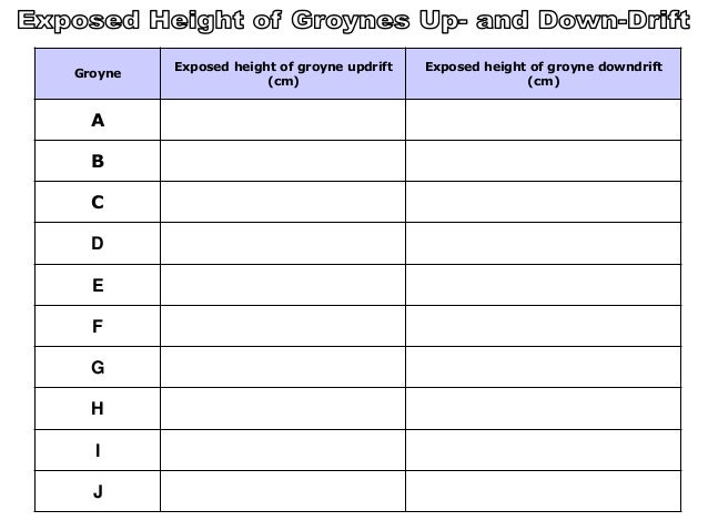 Geomorphology GCSE fieldbook data collection