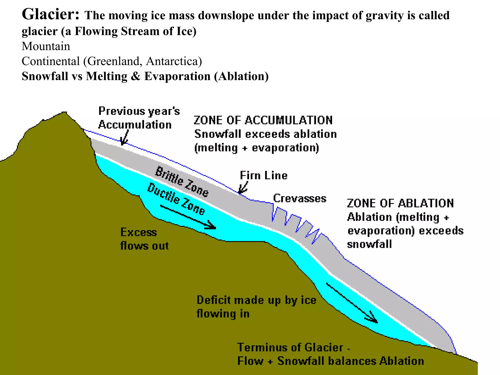 Geomorphology Glacier Chapter-Geomorhology Chapter | PPT