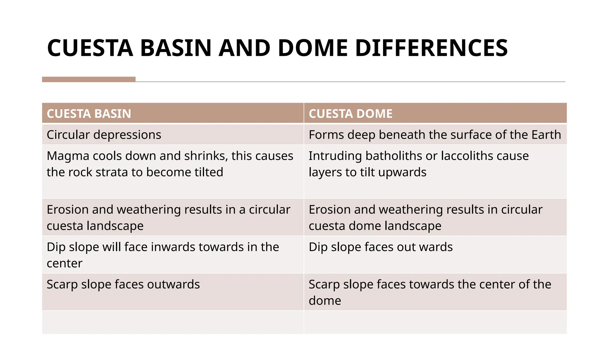 Geomorphology grade 11 geo lesson 2.pptx