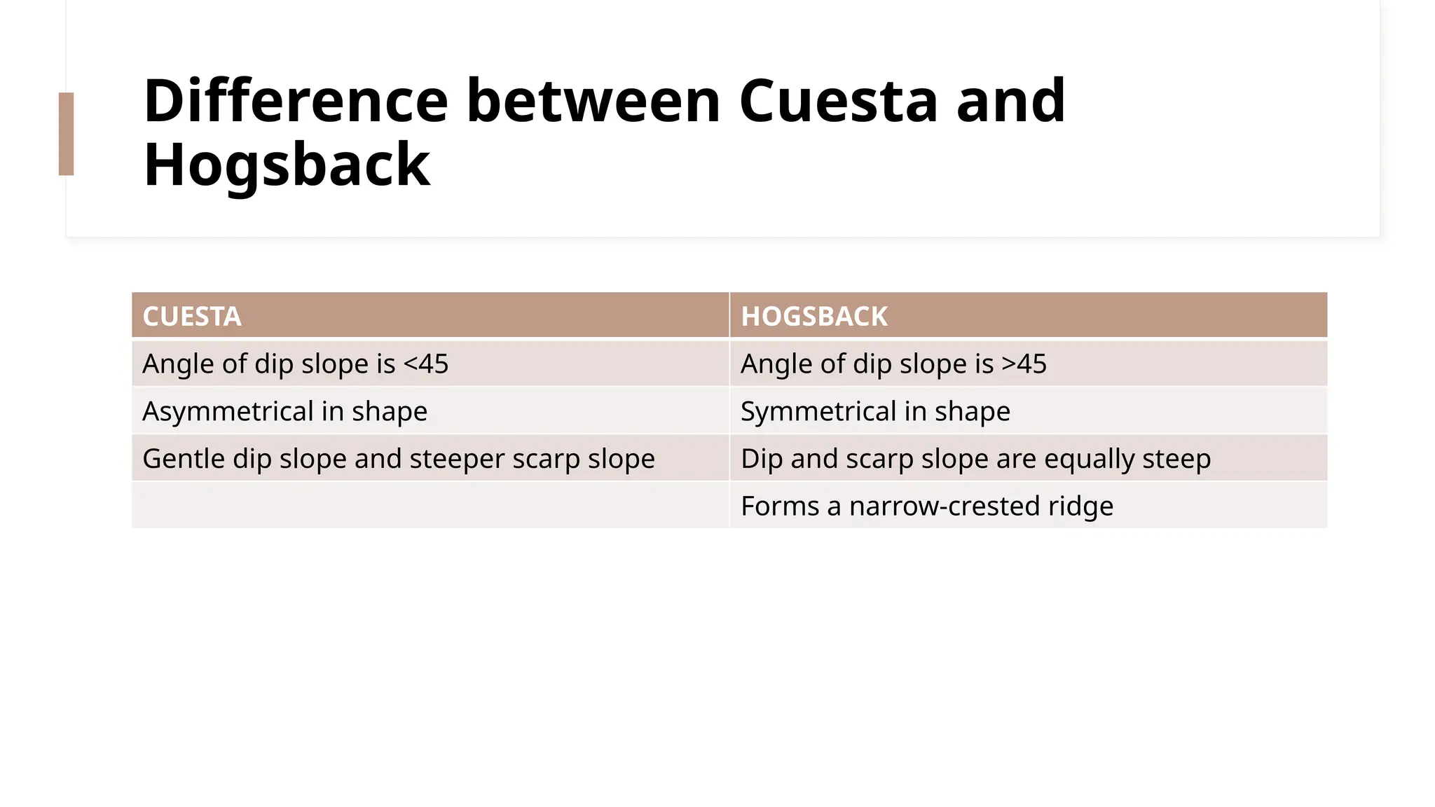 Geomorphology grade 11 geo lesson 2.pptx