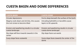 Geomorphology grade 11 geo lesson 2.pptx