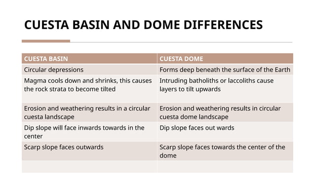 Geomorphology grade 11 geo lesson 2.pptx | Geology | Science