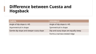 Geomorphology grade 11 geo lesson 2.pptx
