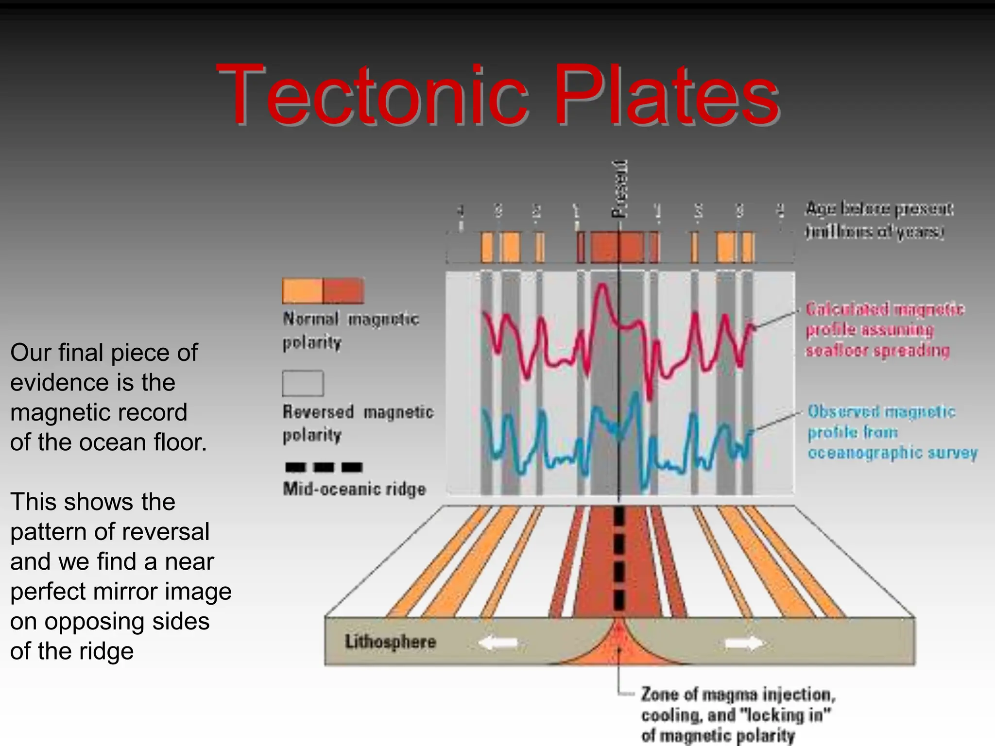 Interior structure & Composition of Earth in detail | PPT