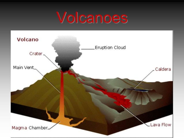 Interior structure & Composition of Earth in detail | PPT | Geology ...