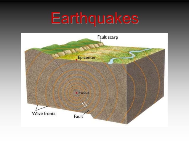 Interior structure & Composition of Earth in detail | PPT | Geology ...