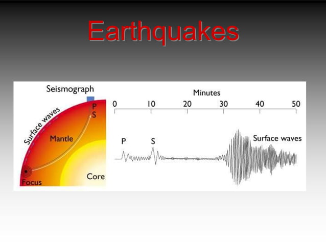 Interior structure & Composition of Earth in detail | PPT | Geology ...