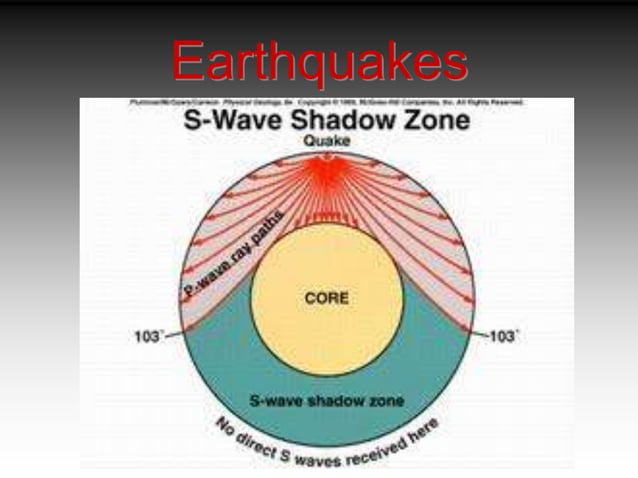 Interior structure & Composition of Earth in detail | PPT | Geology ...