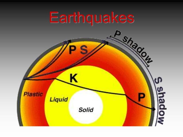 Interior structure & Composition of Earth in detail | PPT | Geology ...