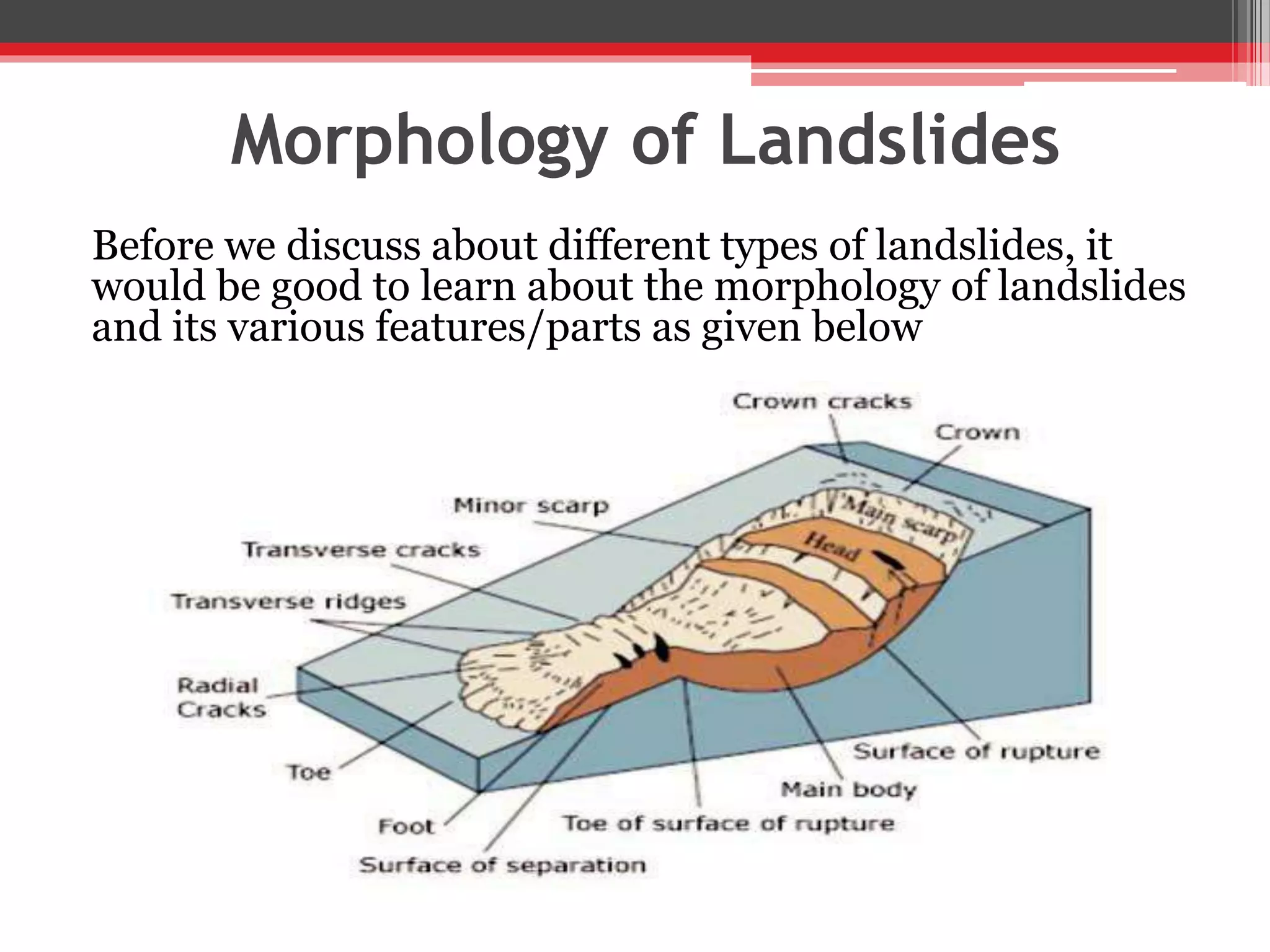 Geomorphology of landslide in bangladesh | PPTX