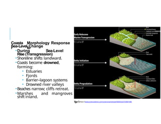 Geomorphology Power Point Presentation on Sea level changes in ...