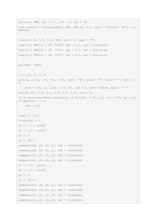 Advanced Data Visualization in R- Somes Examples. | PDF