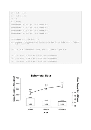 Advanced Data Visualization in R- Somes Examples. | PDF