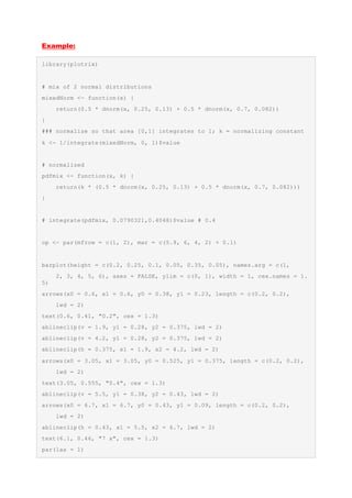 Advanced Data Visualization in R- Somes Examples. | PDF