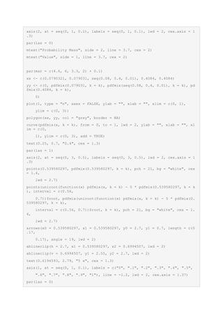 Advanced Data Visualization in R- Somes Examples. | PDF