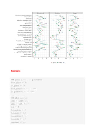 Advanced Data Visualization in R- Somes Examples. | PDF