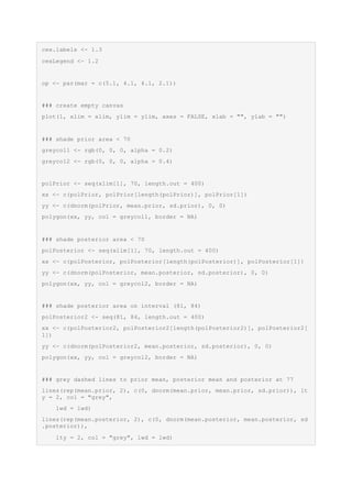 Advanced Data Visualization in R- Somes Examples. | PDF