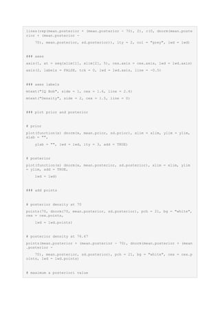 Advanced Data Visualization in R- Somes Examples. | PDF
