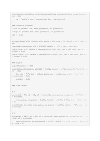 Advanced Data Visualization in R- Somes Examples. | PDF