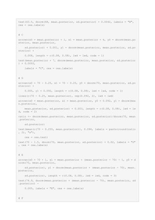 Advanced Data Visualization in R- Somes Examples. | PDF