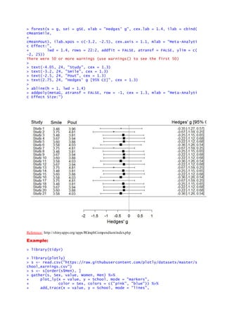 Advanced Data Visualization in R- Somes Examples. | PDF