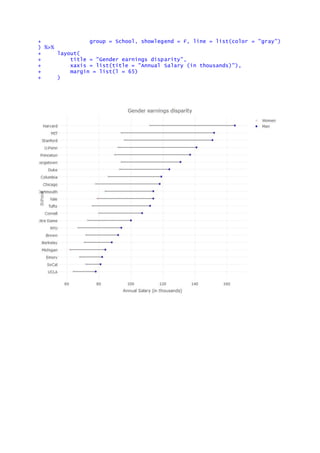 Advanced Data Visualization in R- Somes Examples. | PDF