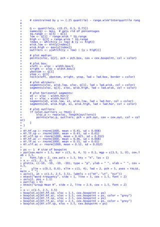 Advanced Data Visualization in R- Somes Examples. | PDF