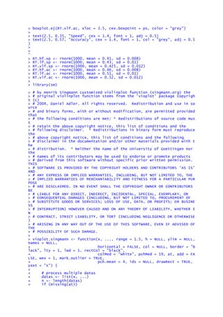 Advanced Data Visualization in R- Somes Examples. | PDF