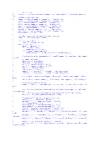 Advanced Data Visualization in R- Somes Examples. | PDF