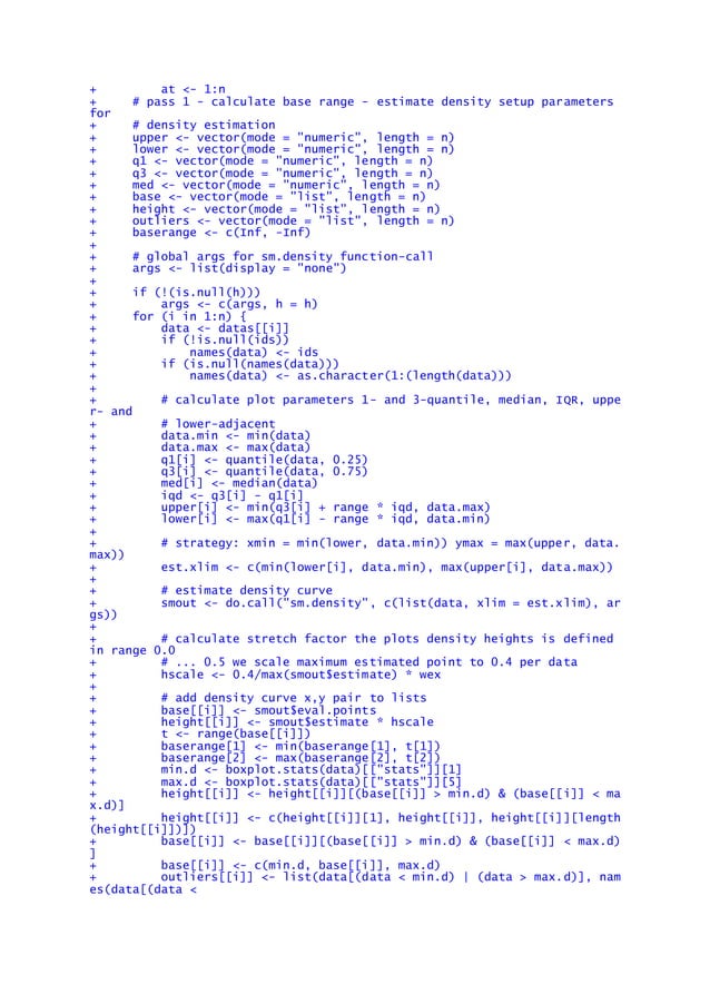 Advanced Data Visualization in R- Somes Examples. | DOCX | Graphics ...