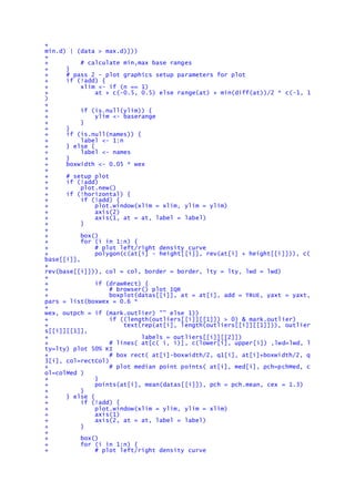 Advanced Data Visualization in R- Somes Examples. | PDF