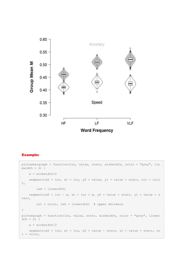 Advanced Data Visualization In R Somes Examples Docx Graphics Software Computer Software