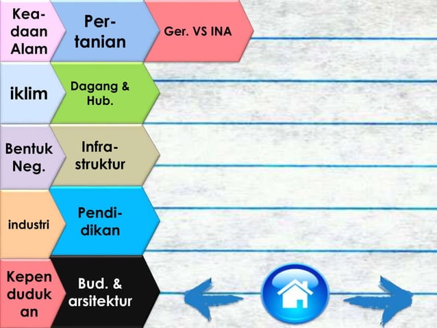 [Geografi ] negara maju dan berkembang (negara jerman) | PPTX