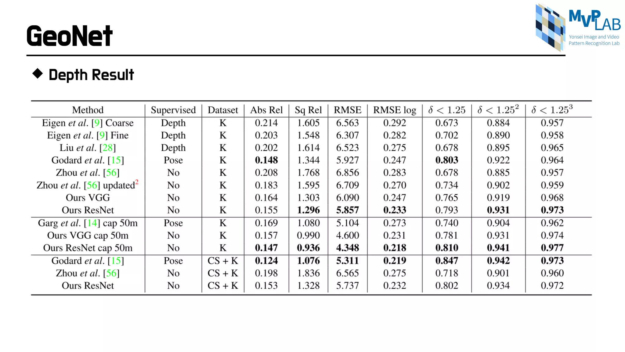 PR-228: Geonet: Unsupervised learning of dense depth, optical flow and ...
