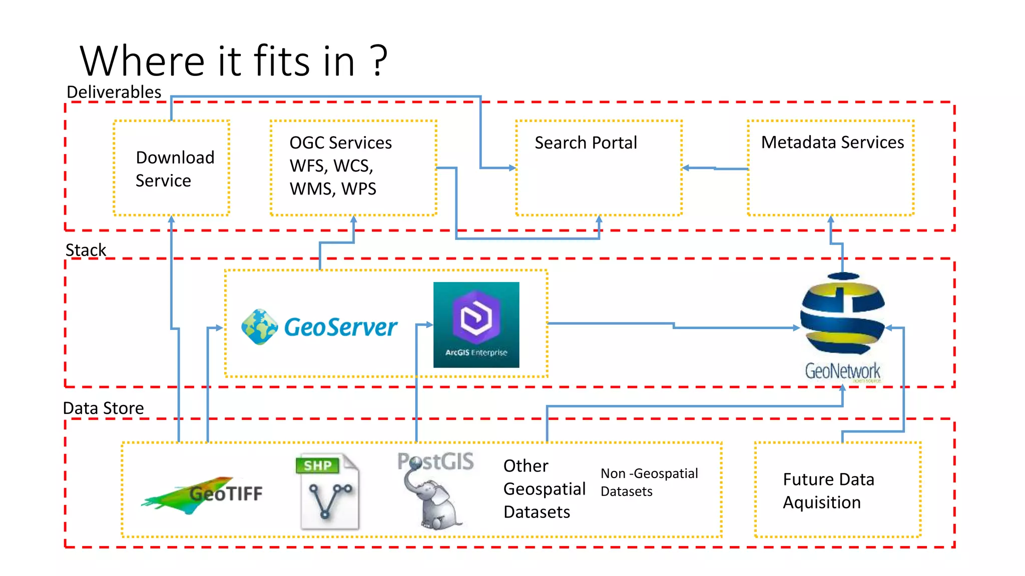 Geonetwork overview | PPT