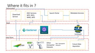 Geonetwork overview | PPT