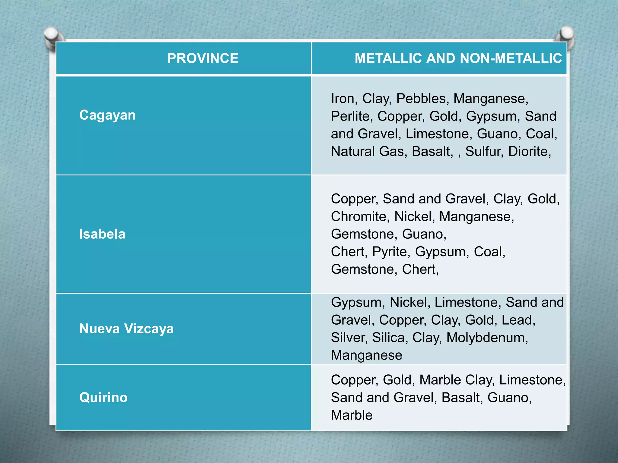 region 2 (cagayan valley) province of cagayan and Isabela | PPTX