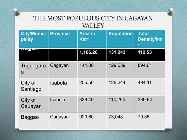region 2 (cagayan valley) province of cagayan and Isabela | PPTX