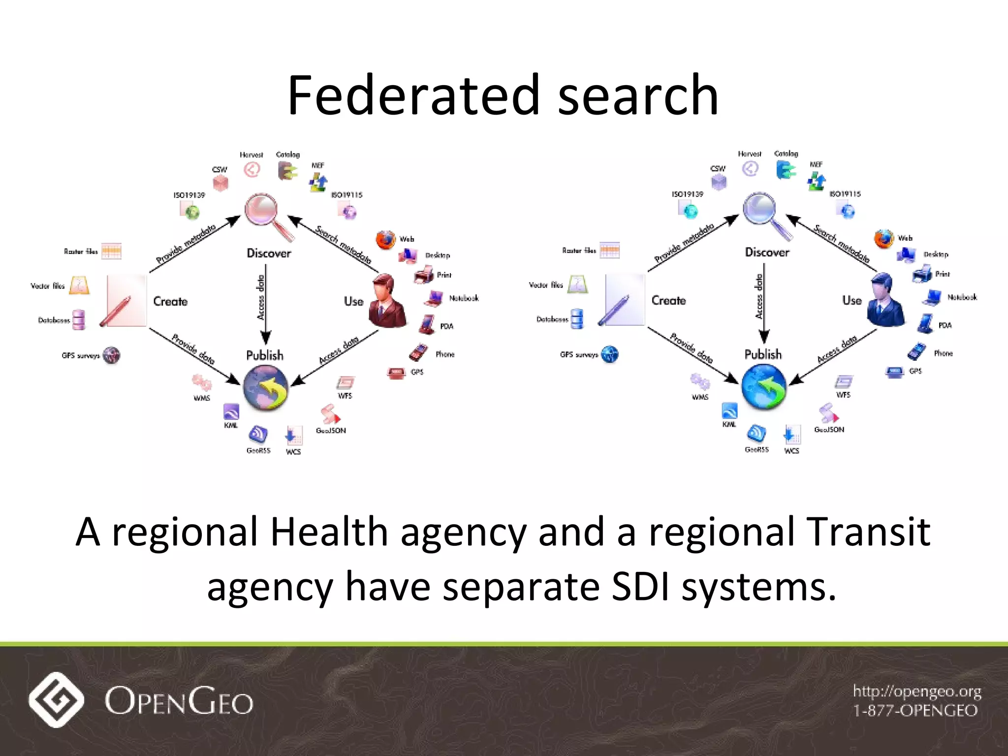 Spatial Data Infrastructure Best Practices with GeoNode | PPT