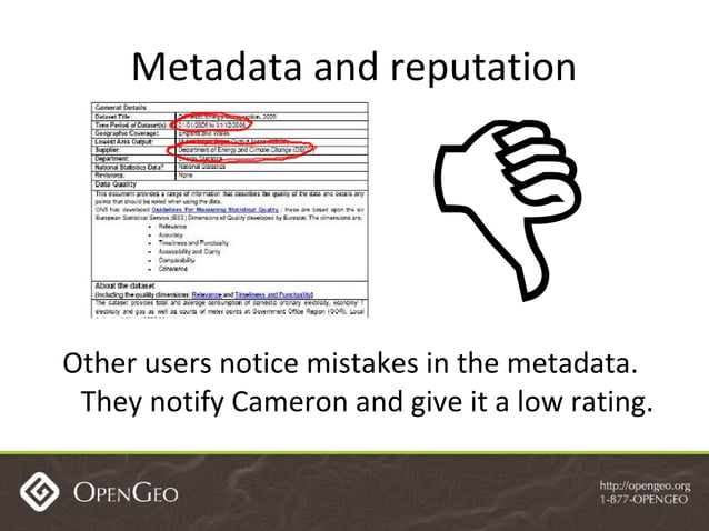 Spatial Data Infrastructure Best Practices with GeoNode | PPT