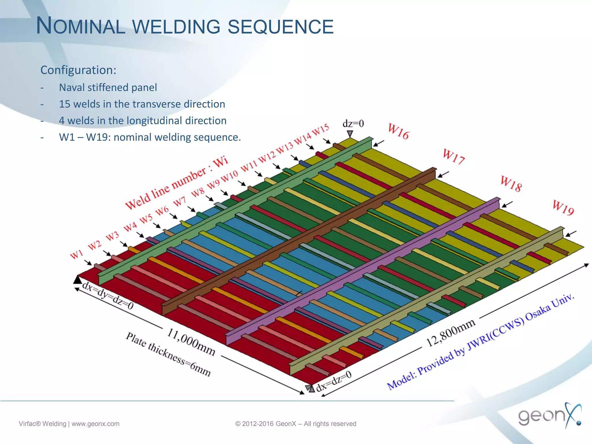 Welding simulation, distortions minimization and automatic optimization ...