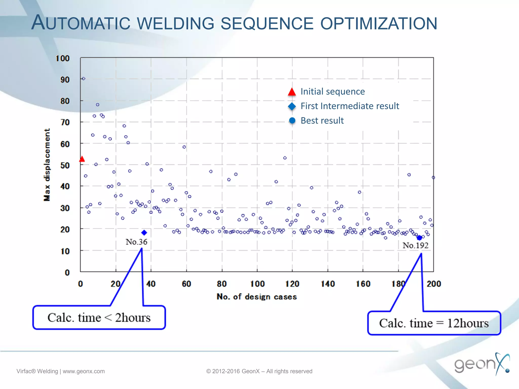 Welding Simulation Distortions Minimization And Automatic Optimization